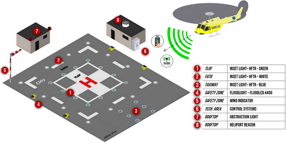 Benefits of Heliport Lights; capacity to unlock nighttime operations